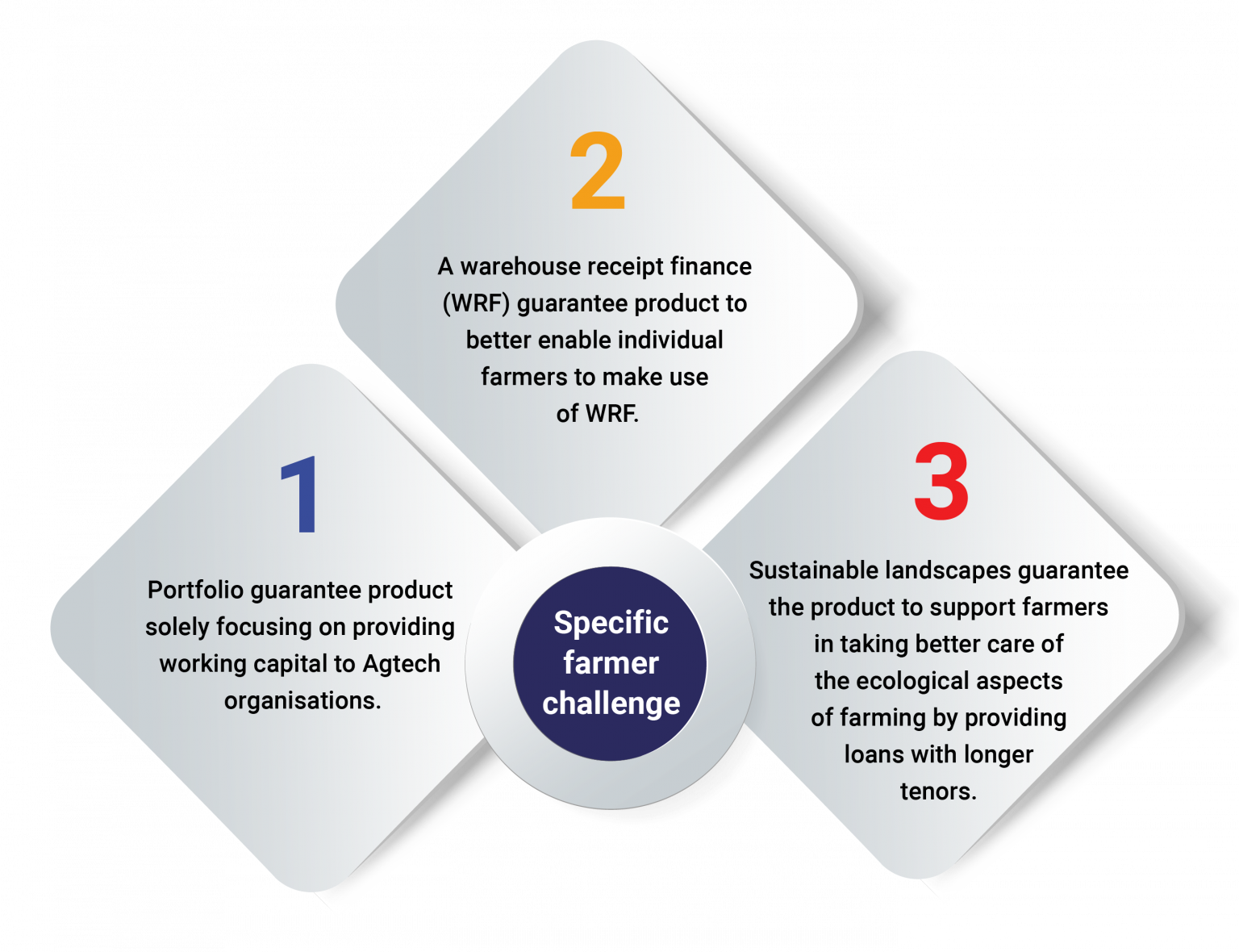 Evolution Of Agricultural Lending A Rabo Foundation Perspective From evolution-of-agricultural-lending-a-rabo-foundation-perspective-from